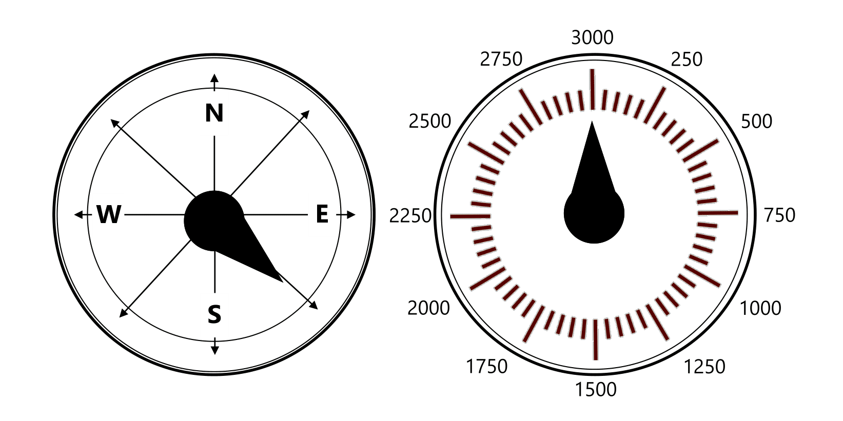 Magslips and telephones – Harwich RDF Tower